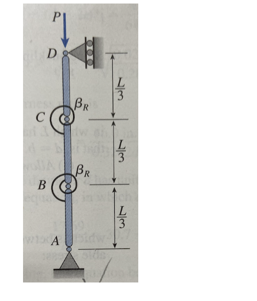 The figure shows an idealized structure consisting of | Chegg.com