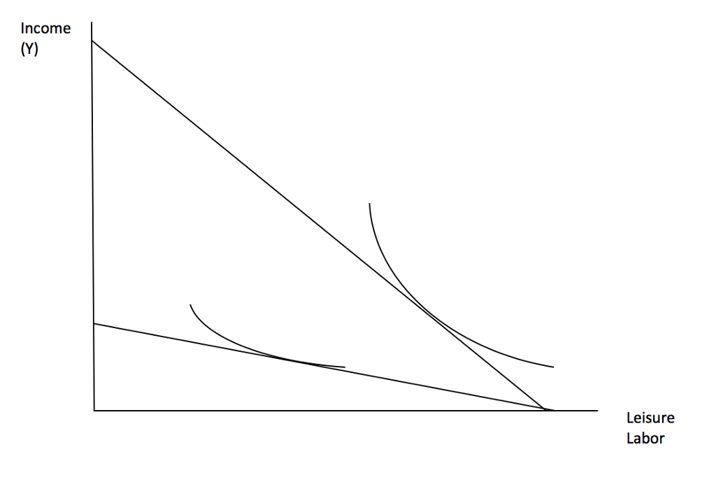 3. (a) Label and complete the graph below to derive | Chegg.com