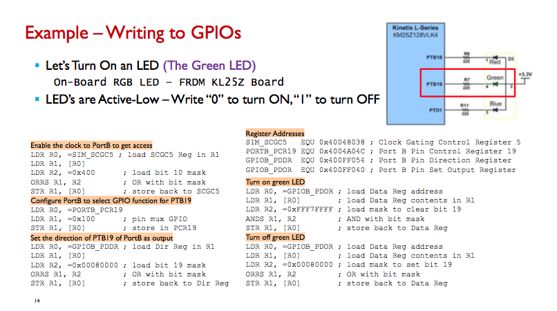 Solved Exercise 1: 1- Design an ARM assembly program that | Chegg.com