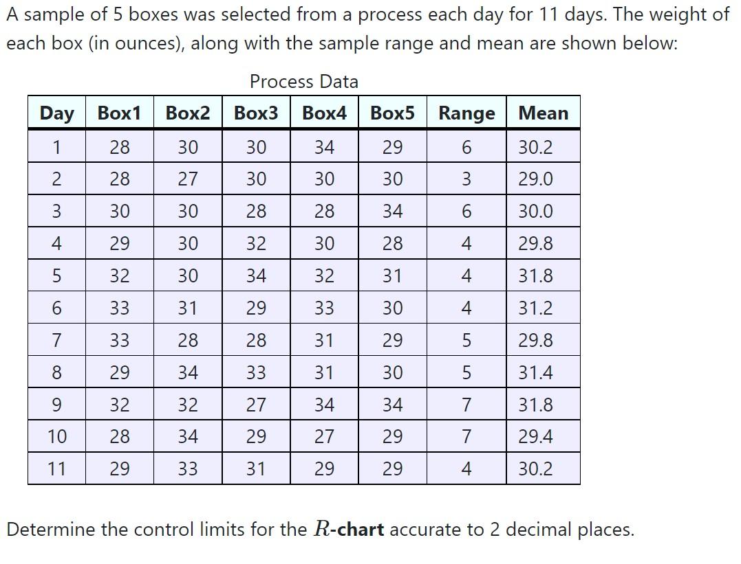 Solved A sample of 5 boxes was selected from a process each | Chegg.com