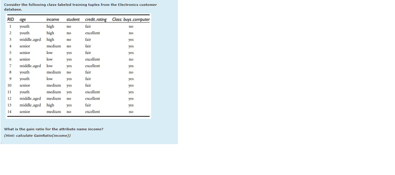 Solved Consider the following class-labeled training tuples | Chegg.com