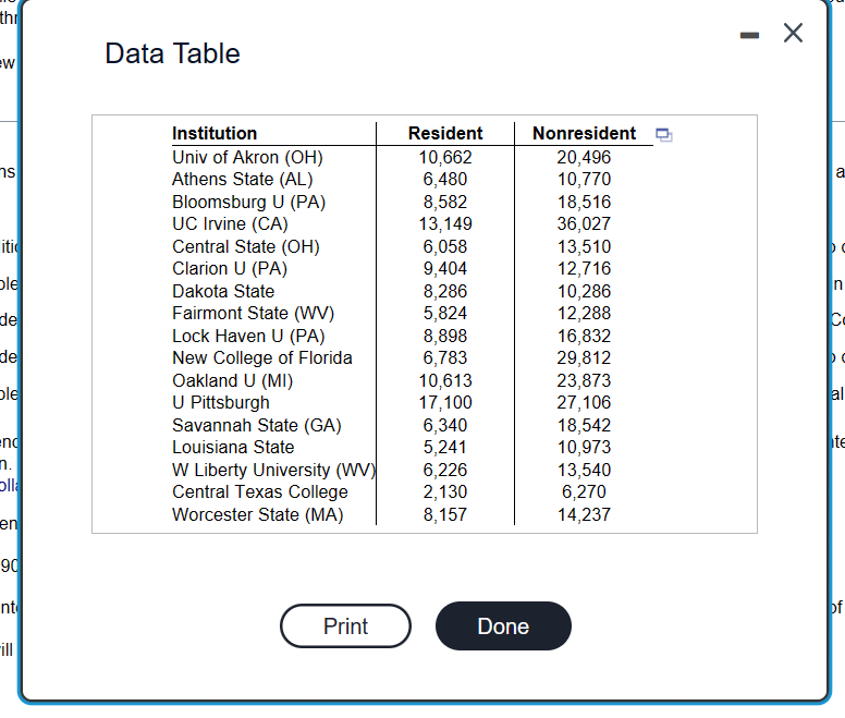 Solved table. Complete parts a through c below. Click the | Chegg.com
