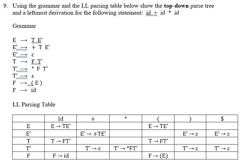 Solved 9. Using the grammar and the LL parsing table below | Chegg.com