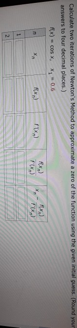 Solved Calculate two iterations of Newton's Method to | Chegg.com