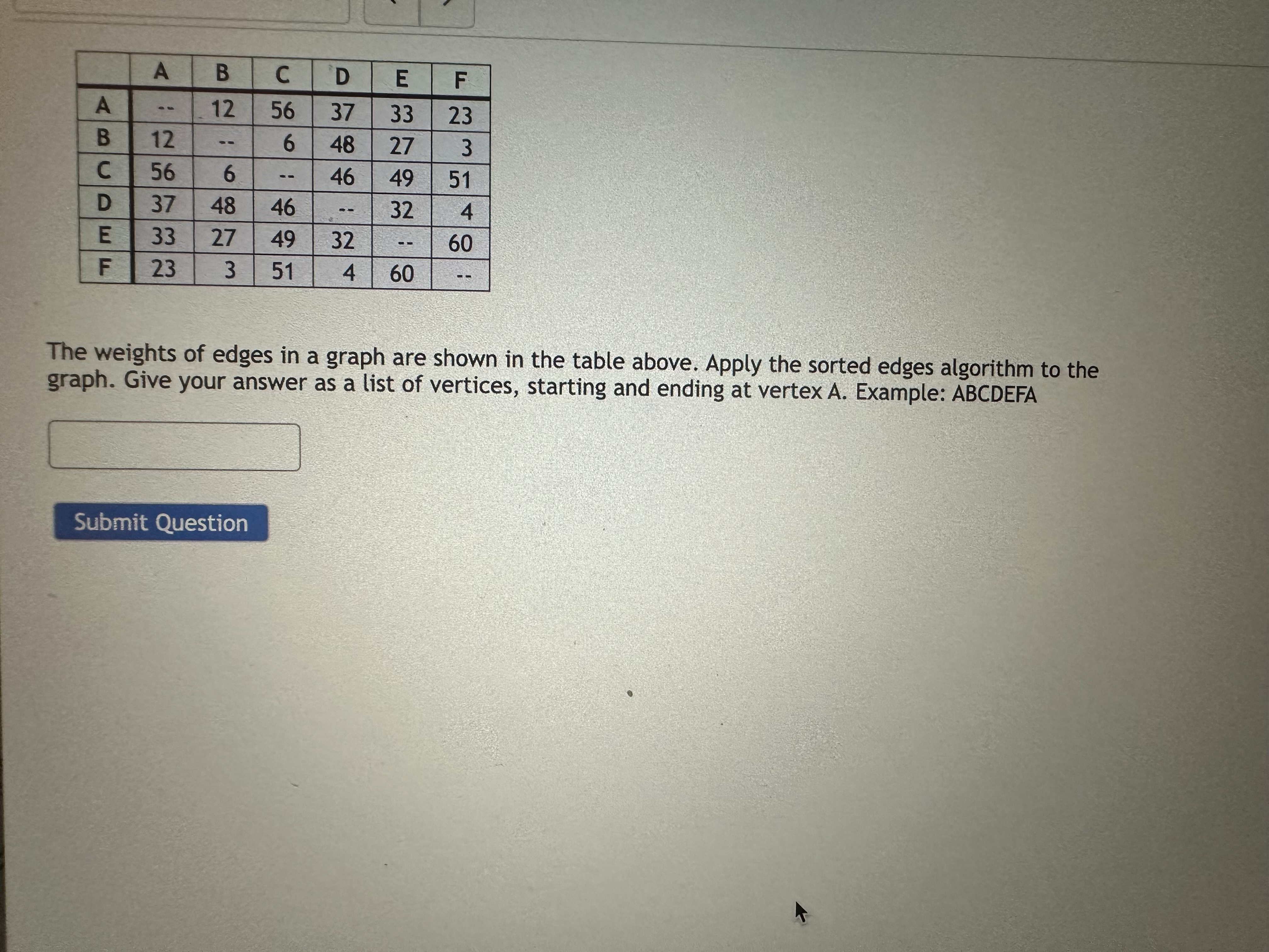 Solved The weights of edges in a graph are shown in the | Chegg.com