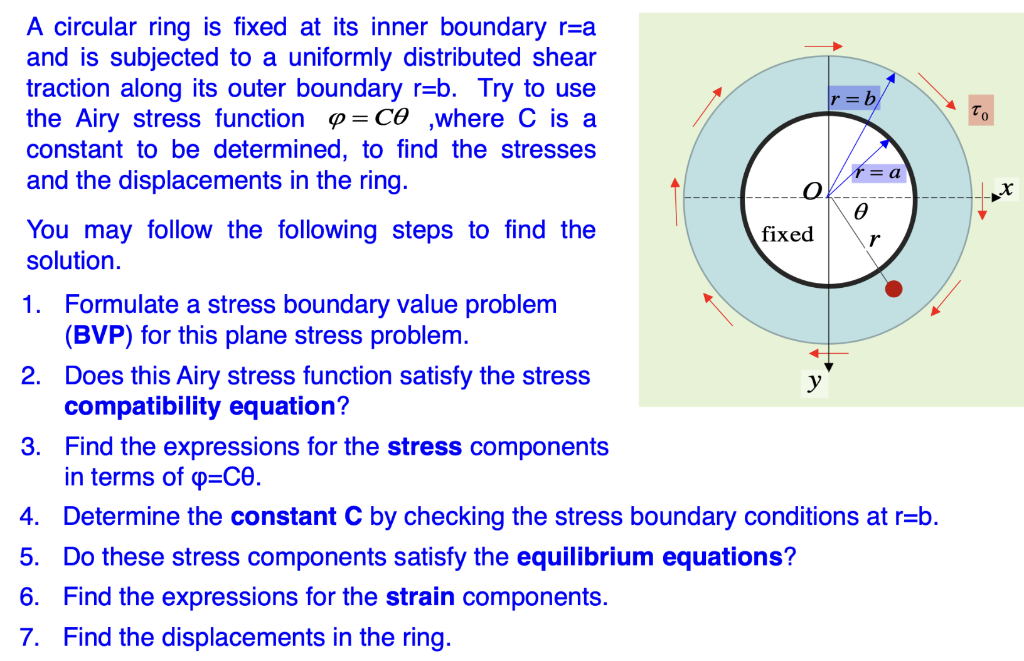 Solved A circular ring is fixed at its inner boundary r=a | Chegg.com