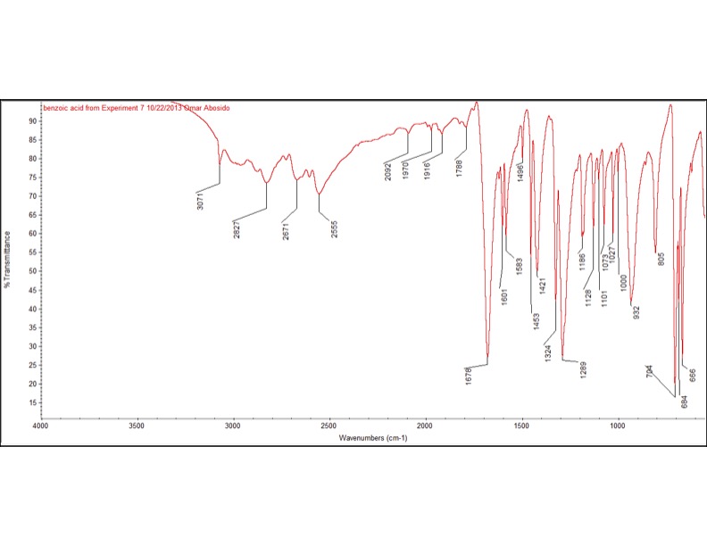 Solved For each graph!! Infrared (IR)spectral analysis, | Chegg.com