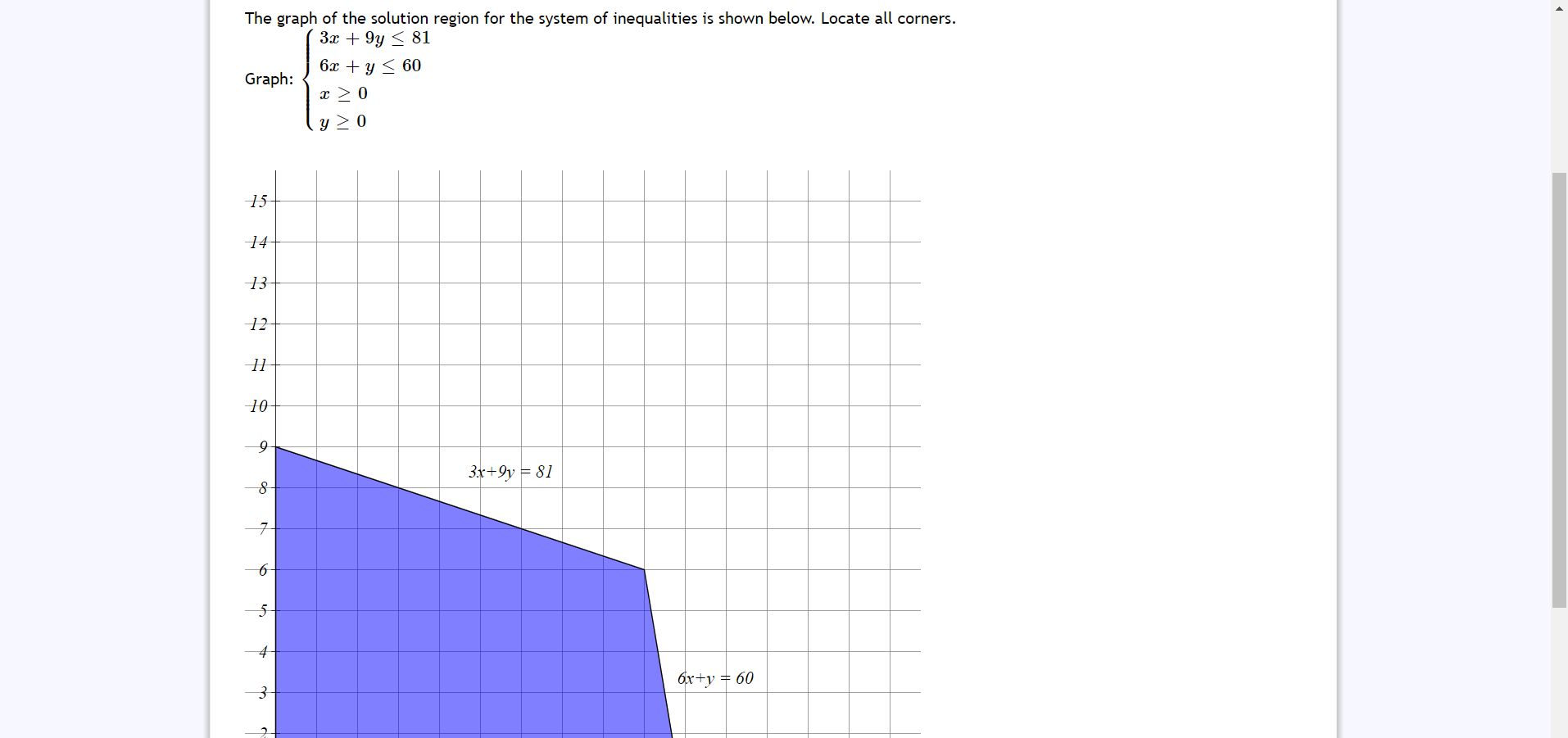 Solved The graph of the solution region for the system of | Chegg.com