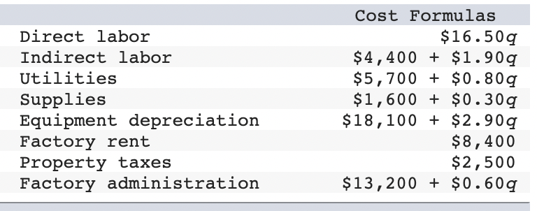 Solved Packaging Solutions Corporation manufactures and | Chegg.com