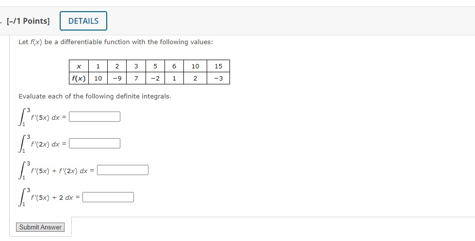 Solved Let f(x) be a differentiable function with the | Chegg.com