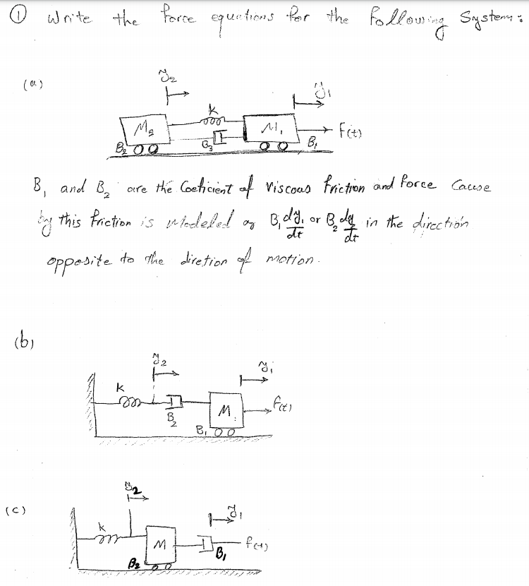 Solved o write the force Equations quations for the | Chegg.com