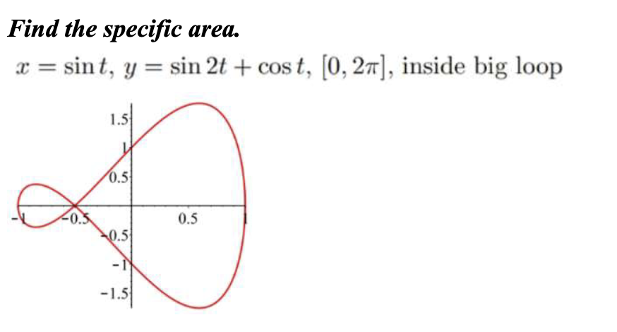 Solved Find the specific area. x=sint,y=sin2t+cost,[0,2π], | Chegg.com