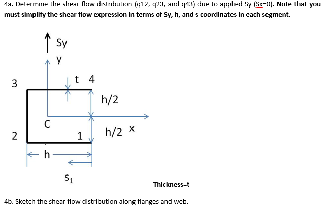 Solved 4a. Determine the shear flow distribution (q12, q23, | Chegg.com