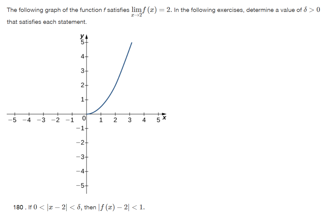 Solved The Following Graph Of The Function F Satisfies Limf