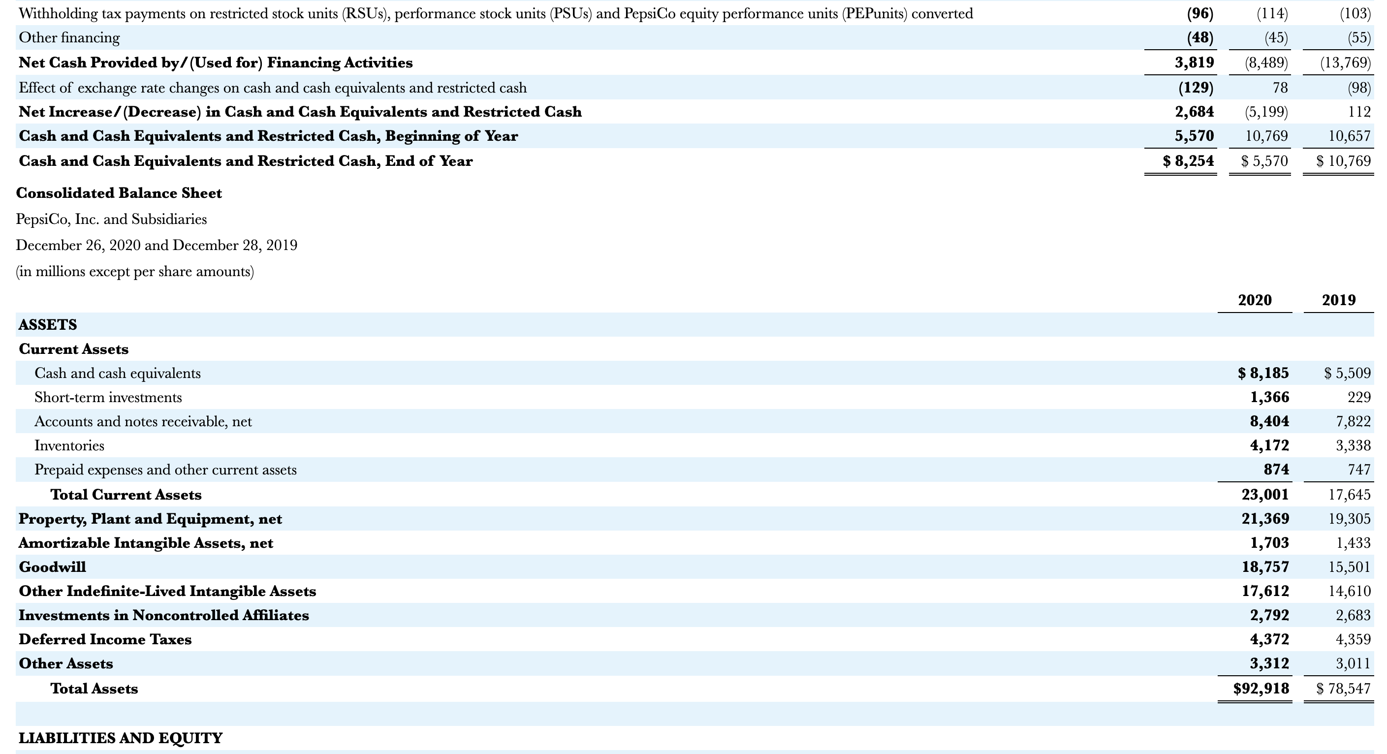 Solved What income statement format do these two companies | Chegg.com