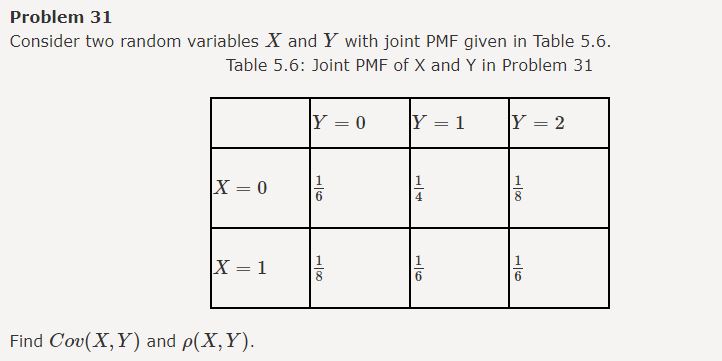 Solved Problem 31 Consider two random variables X and Y with | Chegg.com