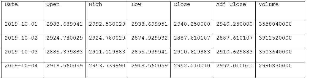 Solved Date Open High Low Close Adj close Volume 2019-10-01 | Chegg.com