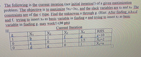 Solved The following is the current iteration (not initial | Chegg.com