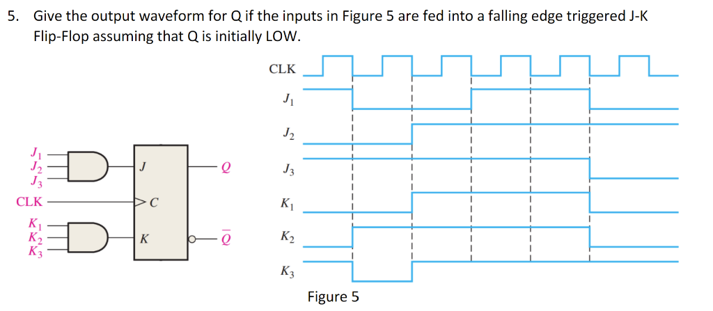 Solved Give the output waveform for Q if the inputs in | Chegg.com