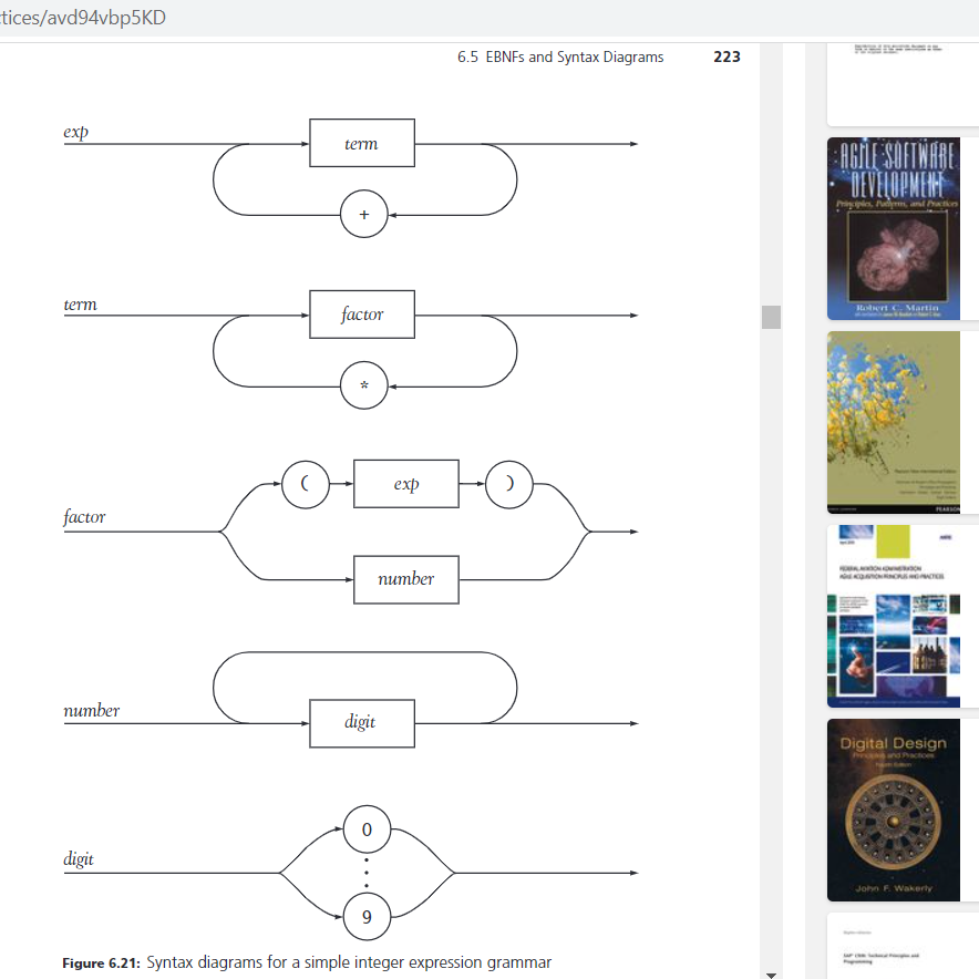Solved Ad subtraction and division to the (a) BNF, (b) EBNF, | Chegg.com