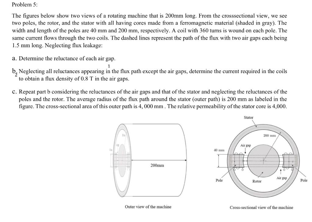 Solved The figures below show two views of a rotating | Chegg.com