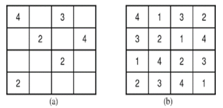 Solved Regular sudoku is played on a grid of 9 x 9 spaces. | Chegg.com