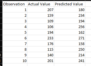Compute the RMSE, ME, MAD, MPE, and MAPE using the | Chegg.com