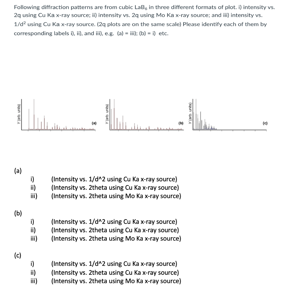 Solved Following diffraction patterns are from cubic Lab, in | Chegg.com