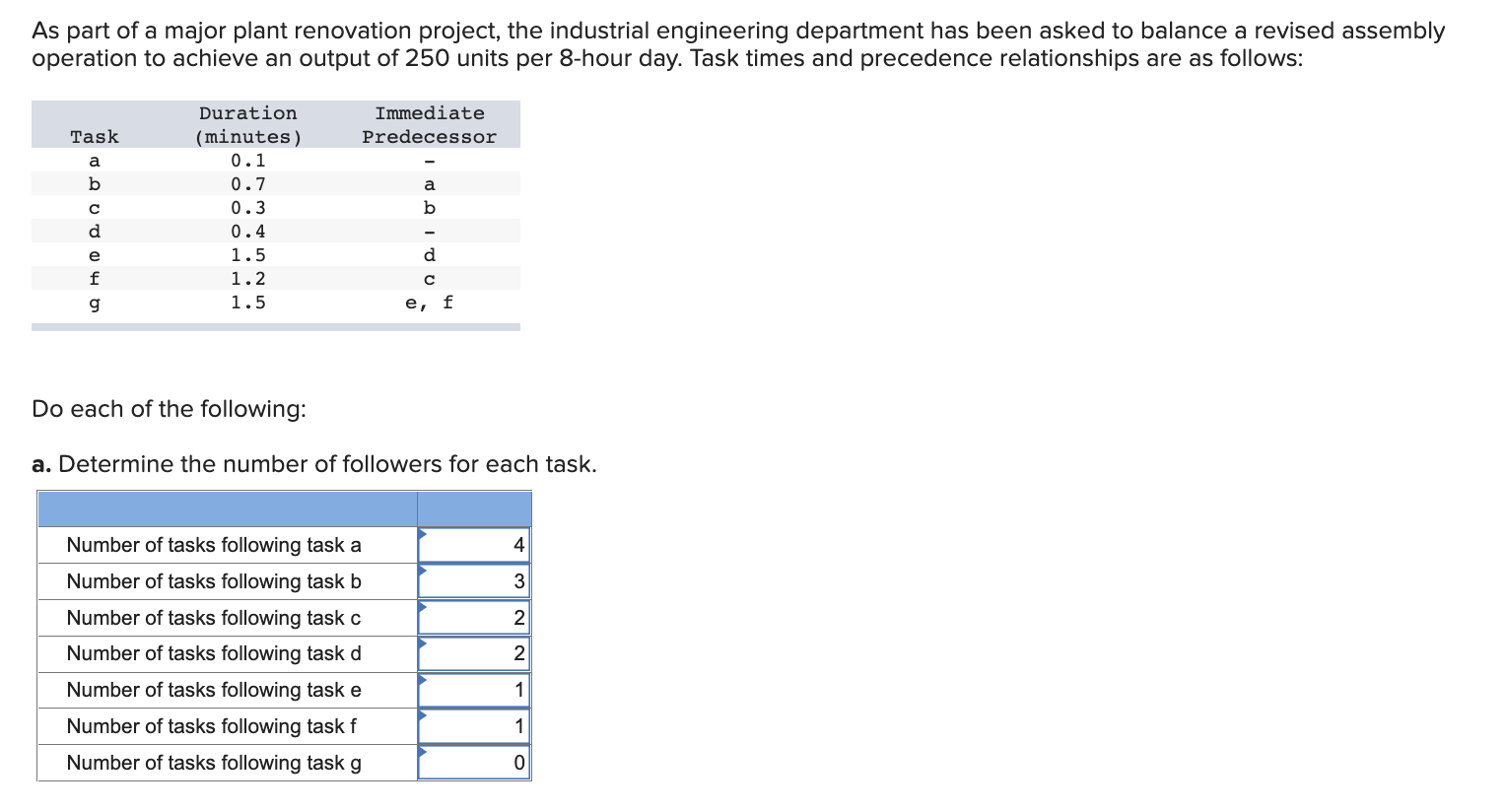 Solved As part of a major plant renovation project, the | Chegg.com