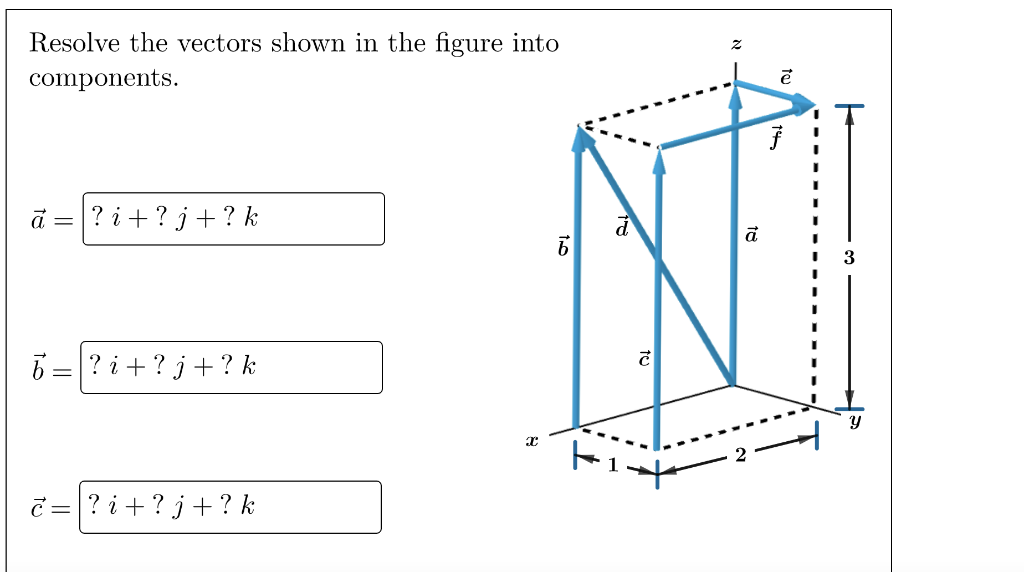 Solved Resolve the vectors shown in the figure i components. | Chegg.com
