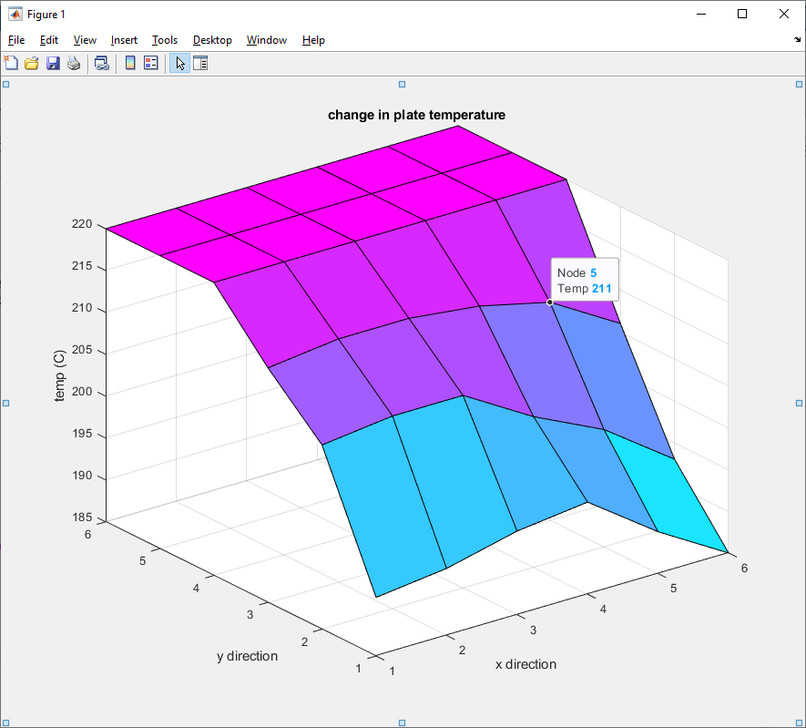 Solved This is a MATLAB question. I am plotting the heat | Chegg.com