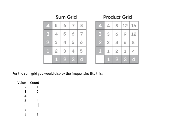 Number Grid Write a program that does the following: | Chegg.com