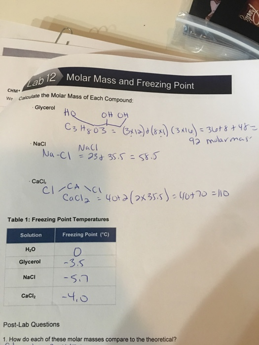 how do each of these molar masses compare to the | Chegg.com