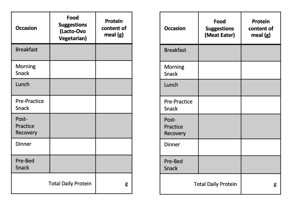 Solved Understanding the bodyweight-based recommendations | Chegg.com