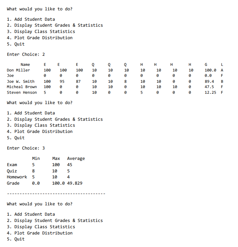 Solved Sample Run: Welcome to GradeBook! Please provide | Chegg.com