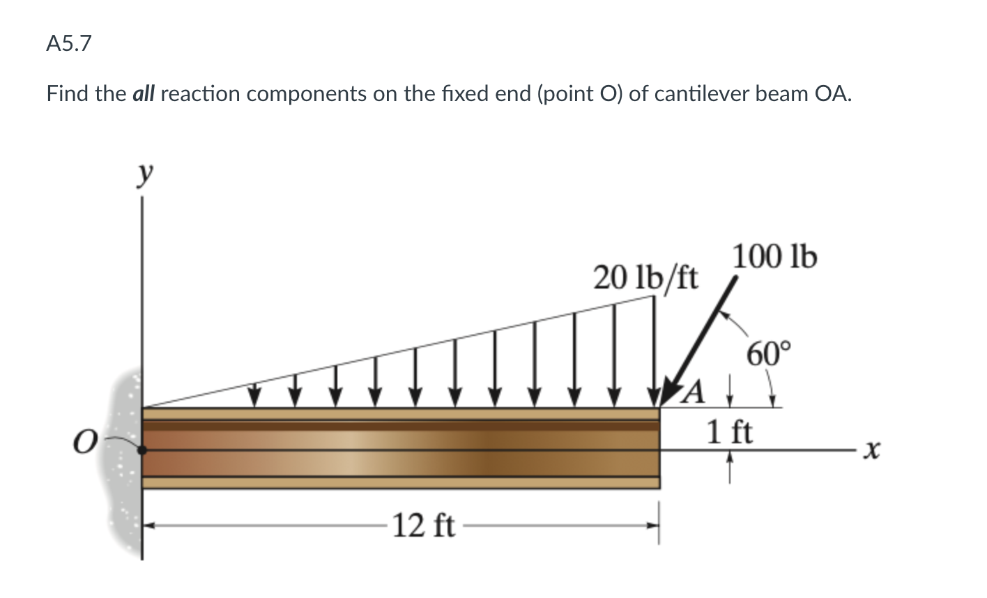 Solved A5.7 Find the all reaction components on the fixed | Chegg.com