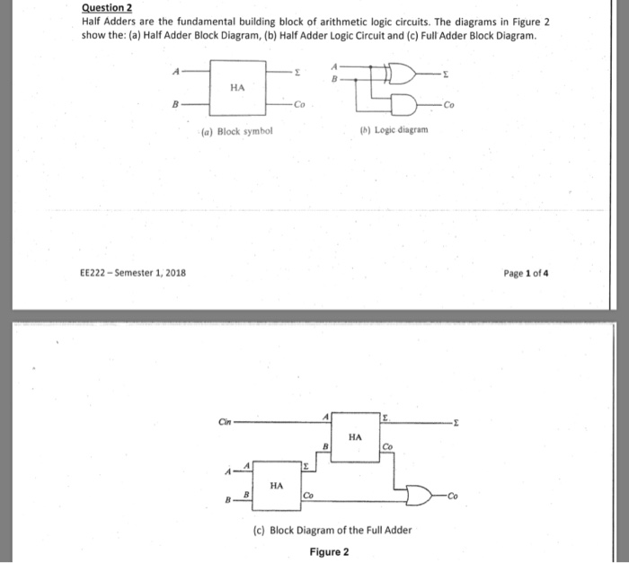Solved Question 2 Half Adders are the fundamental building | Chegg.com