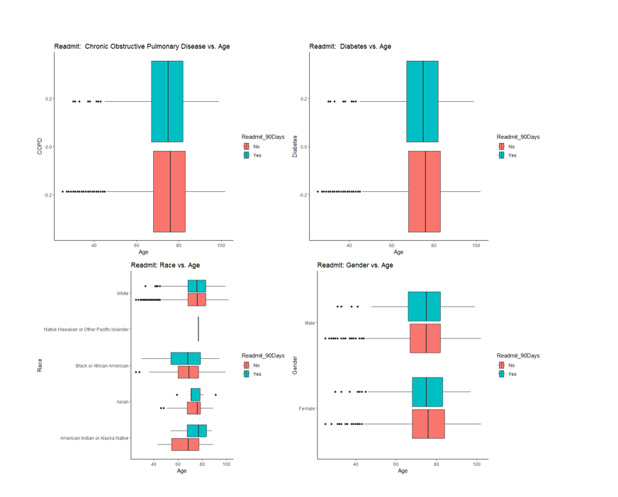 Solved I am having trouble reading these box plots and | Chegg.com