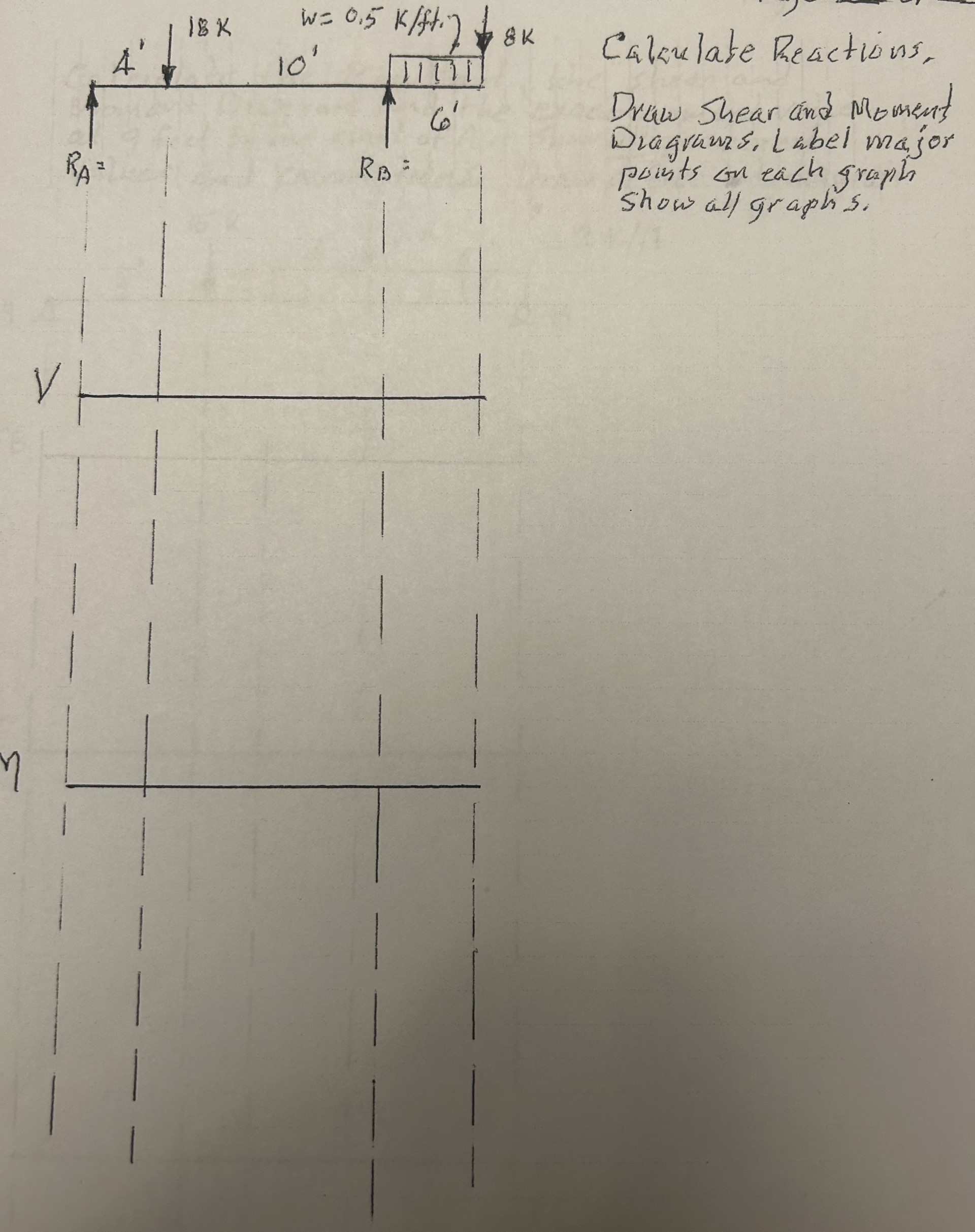 Solved calculate reactions. Draw shear and moment diagrams, | Chegg.com