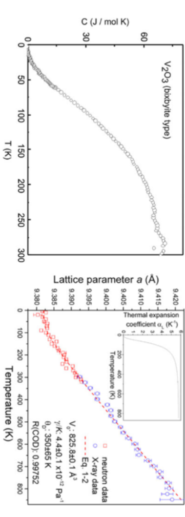 Solved Explain how the variation in heat capacity with | Chegg.com