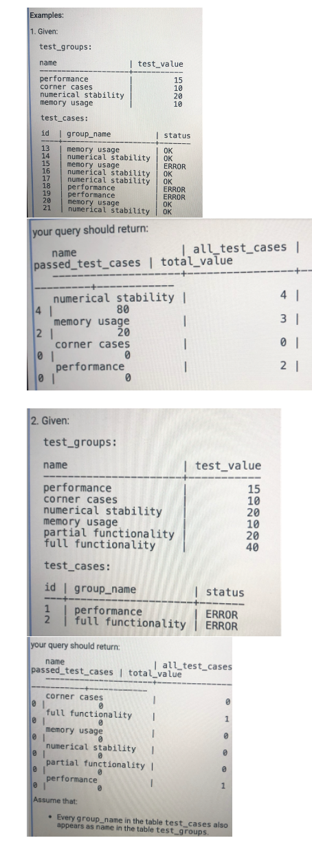 An automatic judging system checks a solution for the | Chegg.com