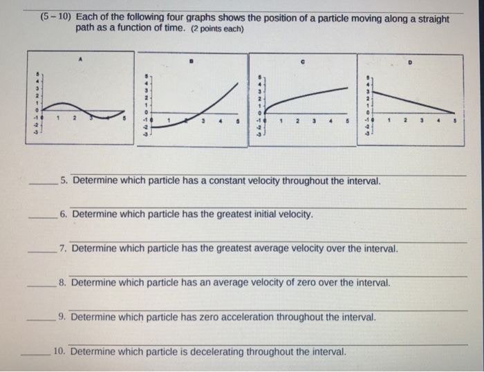 Solved (5 - 10) Each of the following four graphs shows the | Chegg.com