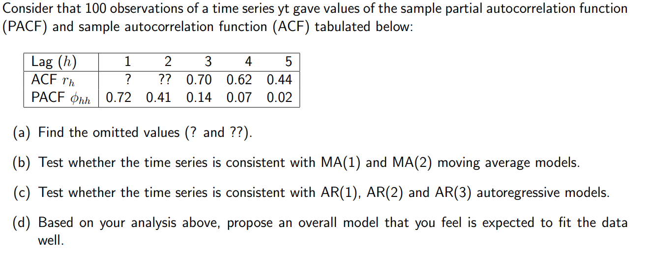 Solved Consider that 100 ﻿observations of a time series yt | Chegg.com