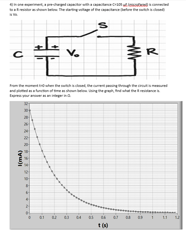 Solved 4) In one experiment, a pre-charged capacitor with a | Chegg.com