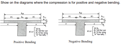 Solved Show on the diagrams where the compression is for | Chegg.com