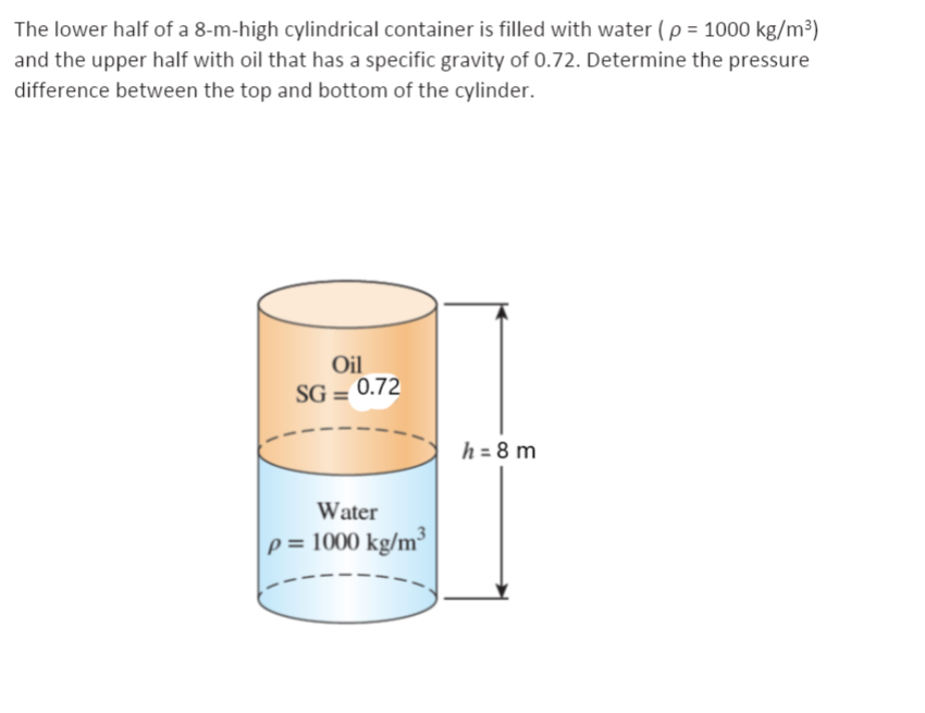 Solved The lower half of a 8-m-high cylindrical container is | Chegg.com