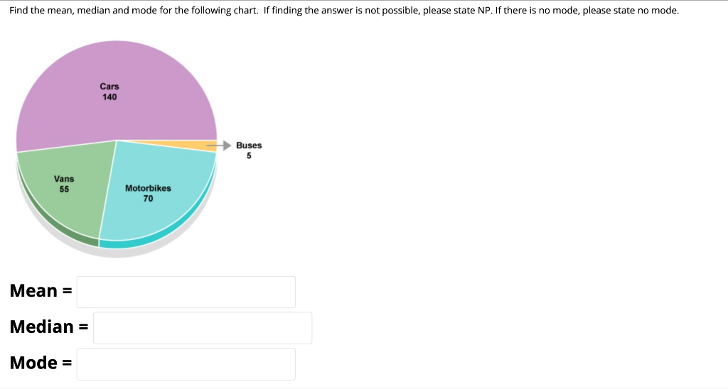 Solved QUESTION 2 Find the mode. The data represents the | Chegg.com