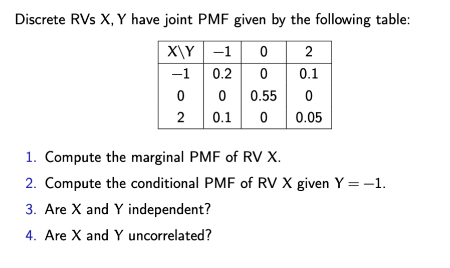Solved Discrete RVs X, Y have joint PMF given by the | Chegg.com