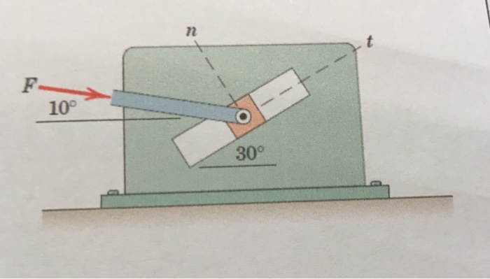 Solved The tangential component of the force F is known to | Chegg.com