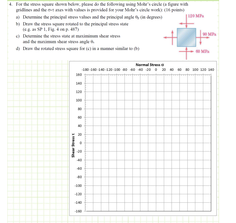 Solved For the stress square shown below, please do the | Chegg.com